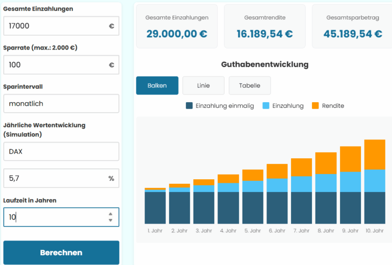 Online ETF-Rechner《 Investment & Sparplan kalkulieren